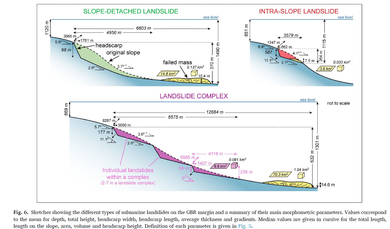Hot off the press! Submarine landslides offshore the Great Barrier Reef ...